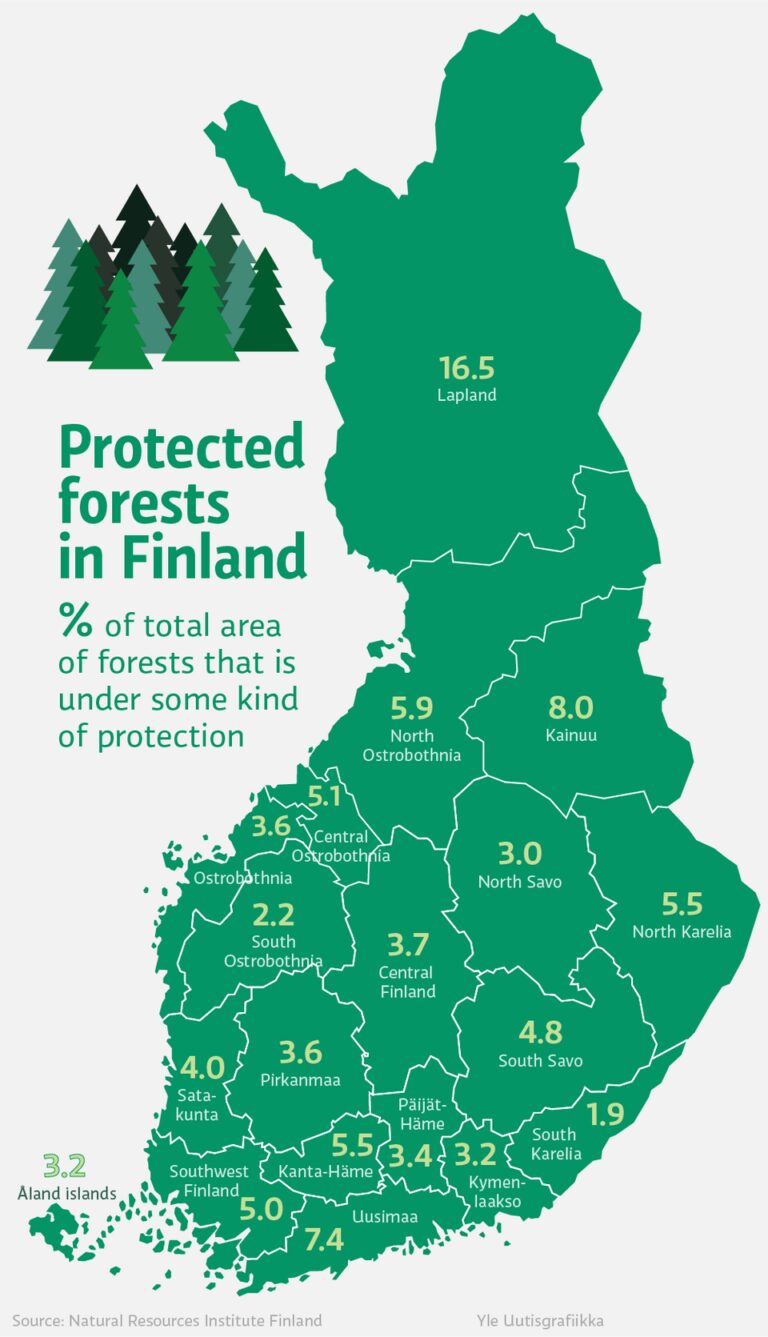 Finland - Forests and Forestry